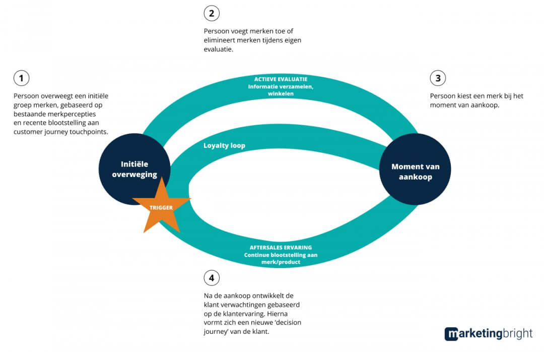 Communicatiemiddelen - REAN-model en inzet van communicatiemiddelen