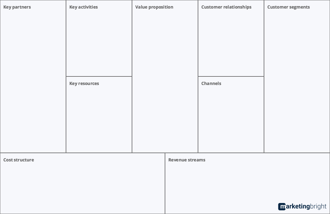 Business Model Canvas Fillable Template