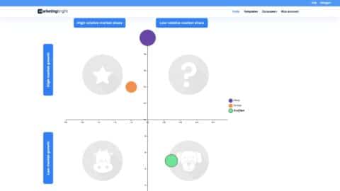BCG-matrix tool - Marketingbright NL