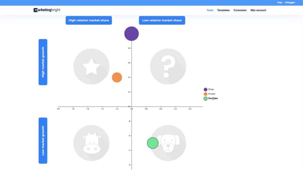 BCG-matrix tool - Marketingbright NL